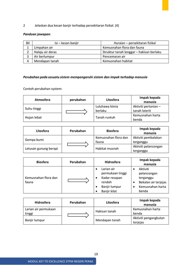 MODUL KTE GEOGRAFI STPM SEM PENGGAL DUA STPM 2024 | PDF