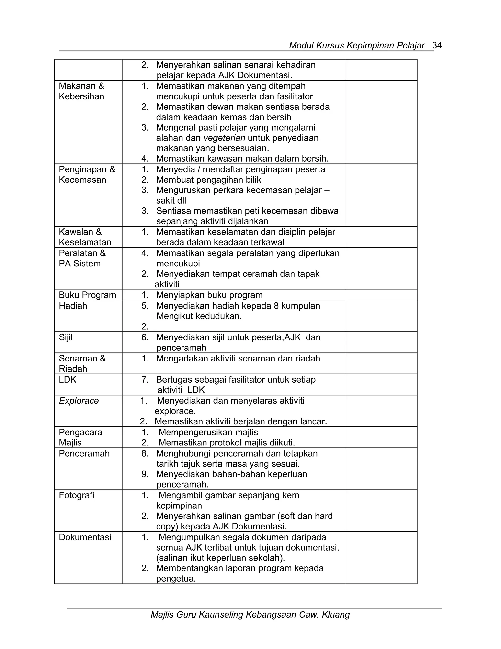 modul kursus kepimpinan.pdf