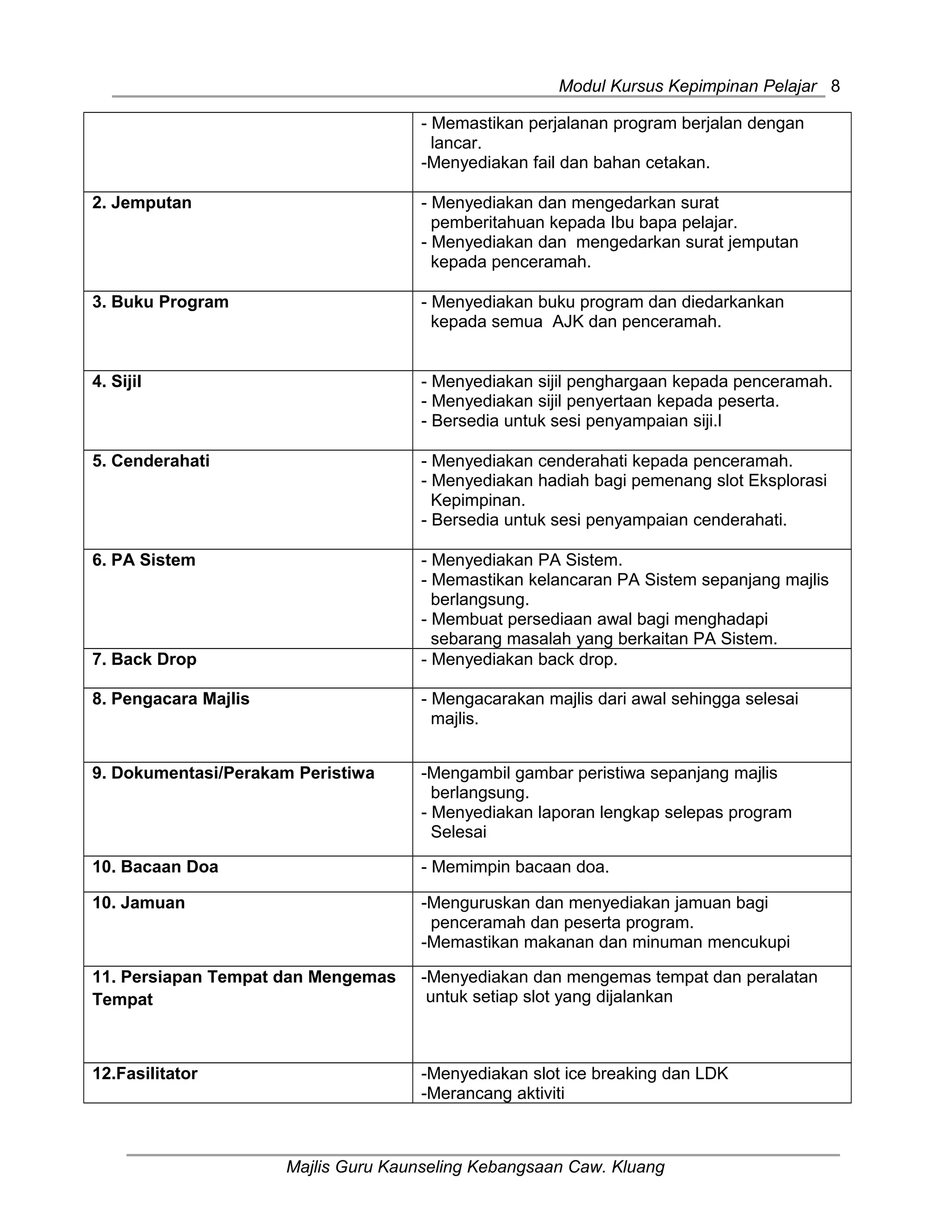 modul kursus kepimpinan.pdf