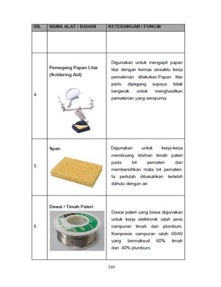 MODUL KURSUS PENDEK KAEDAH DAN PANDUAN MEMATERI | PDF
