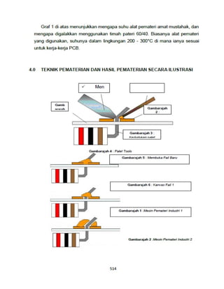 MODUL KURSUS PENDEK KAEDAH DAN PANDUAN MEMATERI | PDF