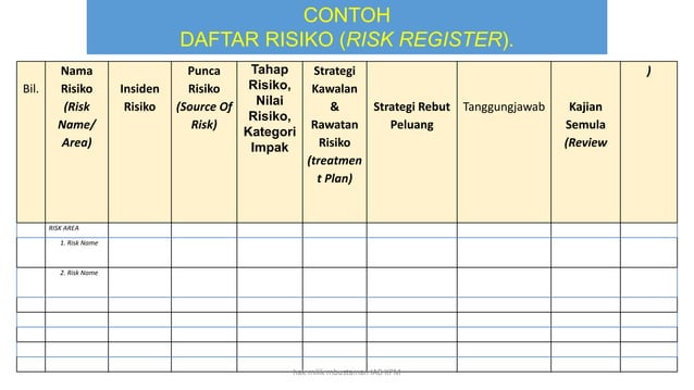Kursus Pengurusan risiko versi 31000:2018 | PPTX
