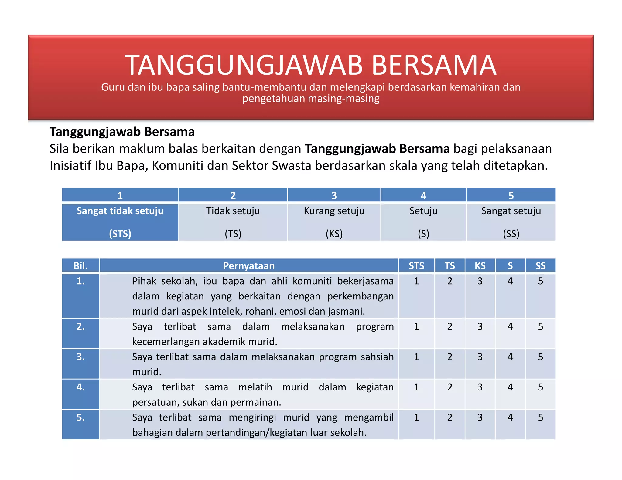 Modul ladap ibks sarana sekolah & sarana ibu bapa | PDF