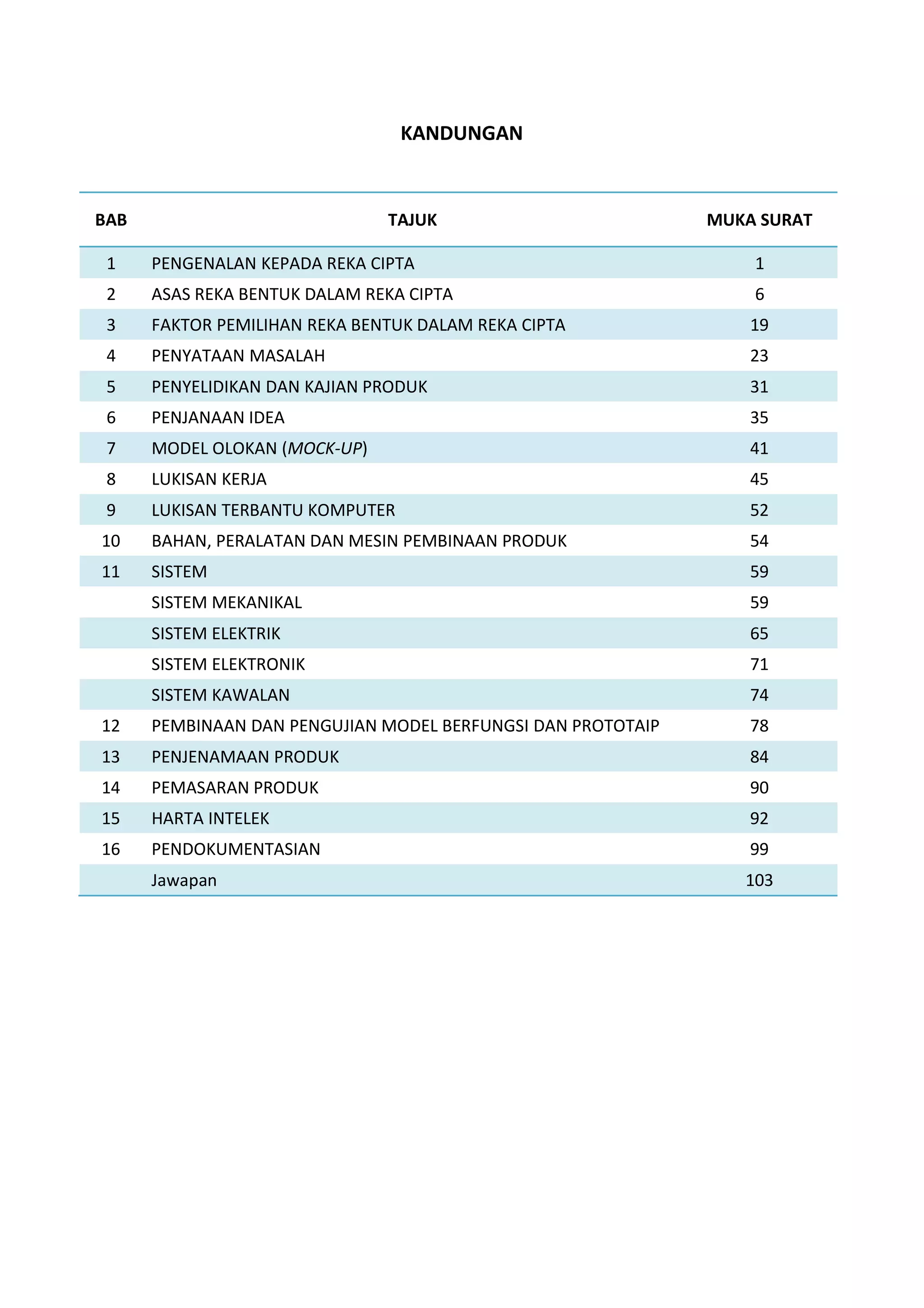 Modul Latihan Topikal Reka Cipta SPM | PDF