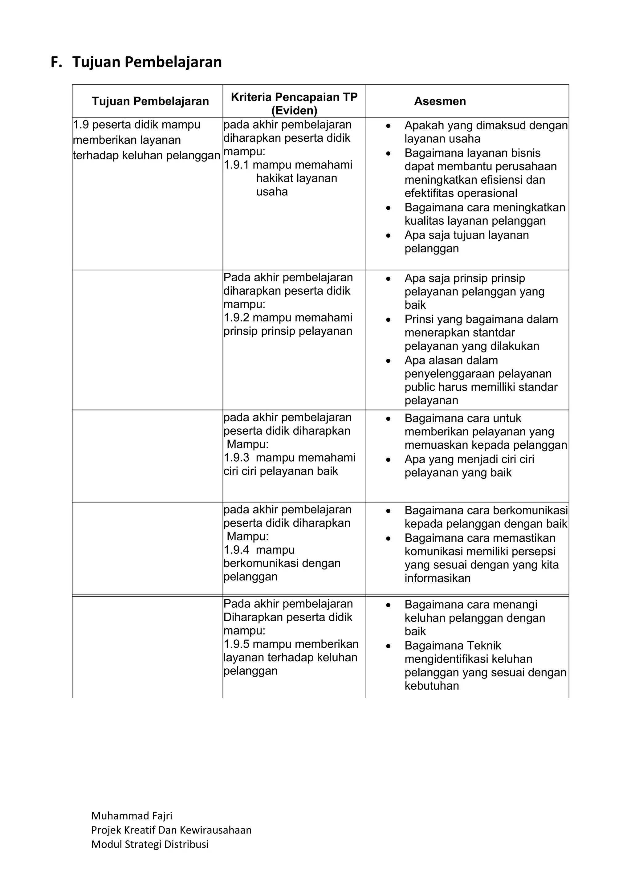 modul layanan terhadap keluhan pelanggan.pdf