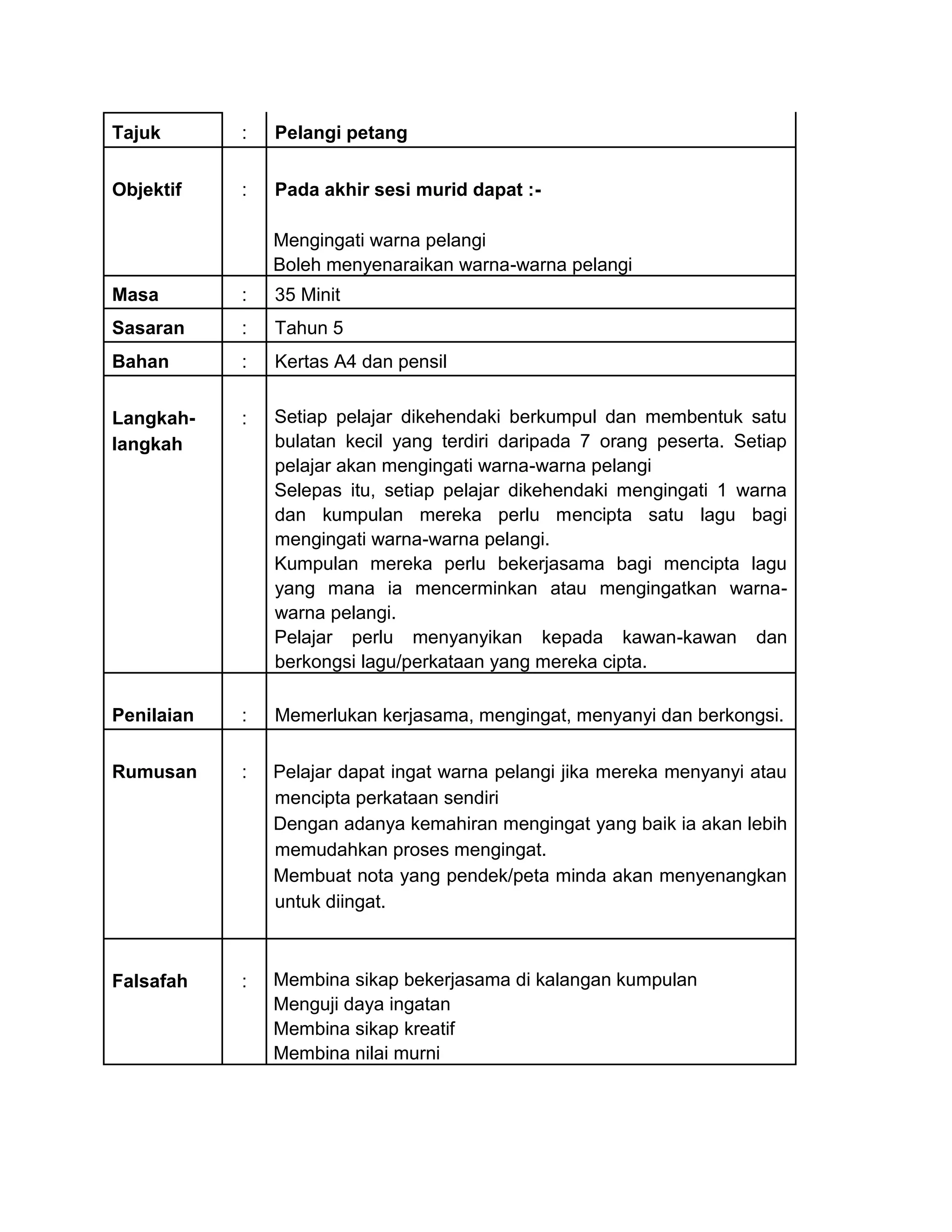 Modul ldk | DOCX