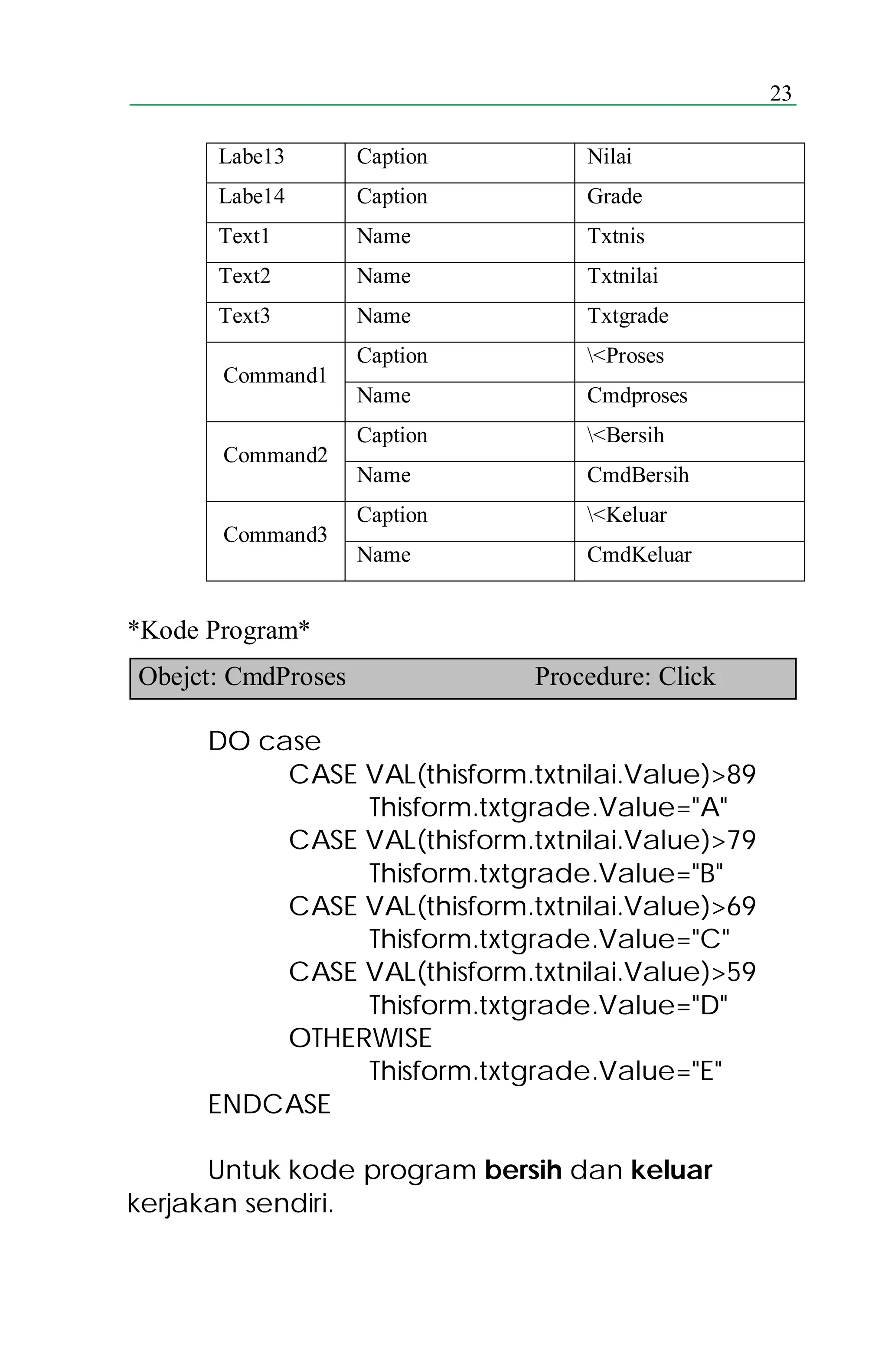 Modul Lengkap Microsoft visual Fox Pro | PDF