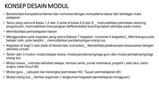 MODUL LITERASI SD.pdf