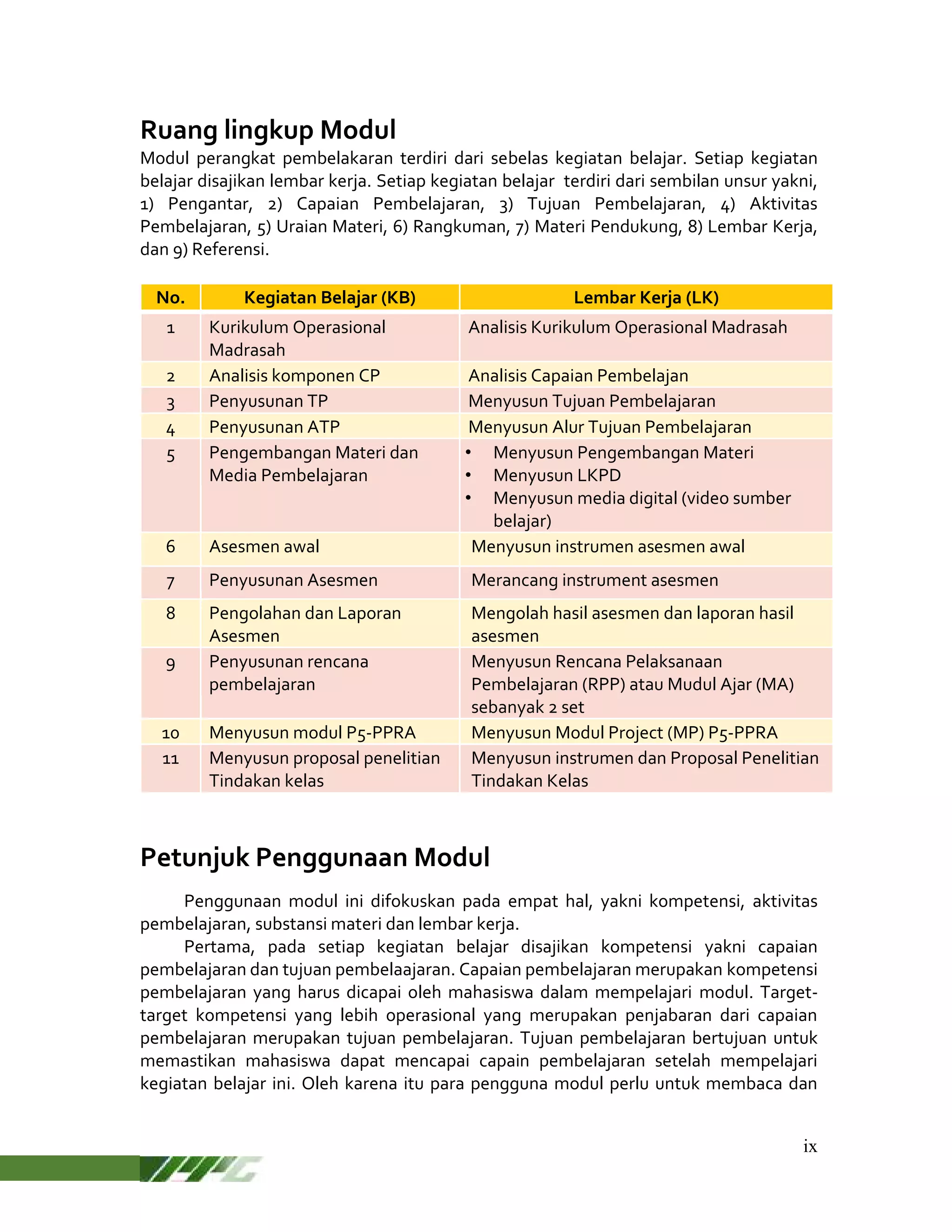 Modul Lokakarya.pdf