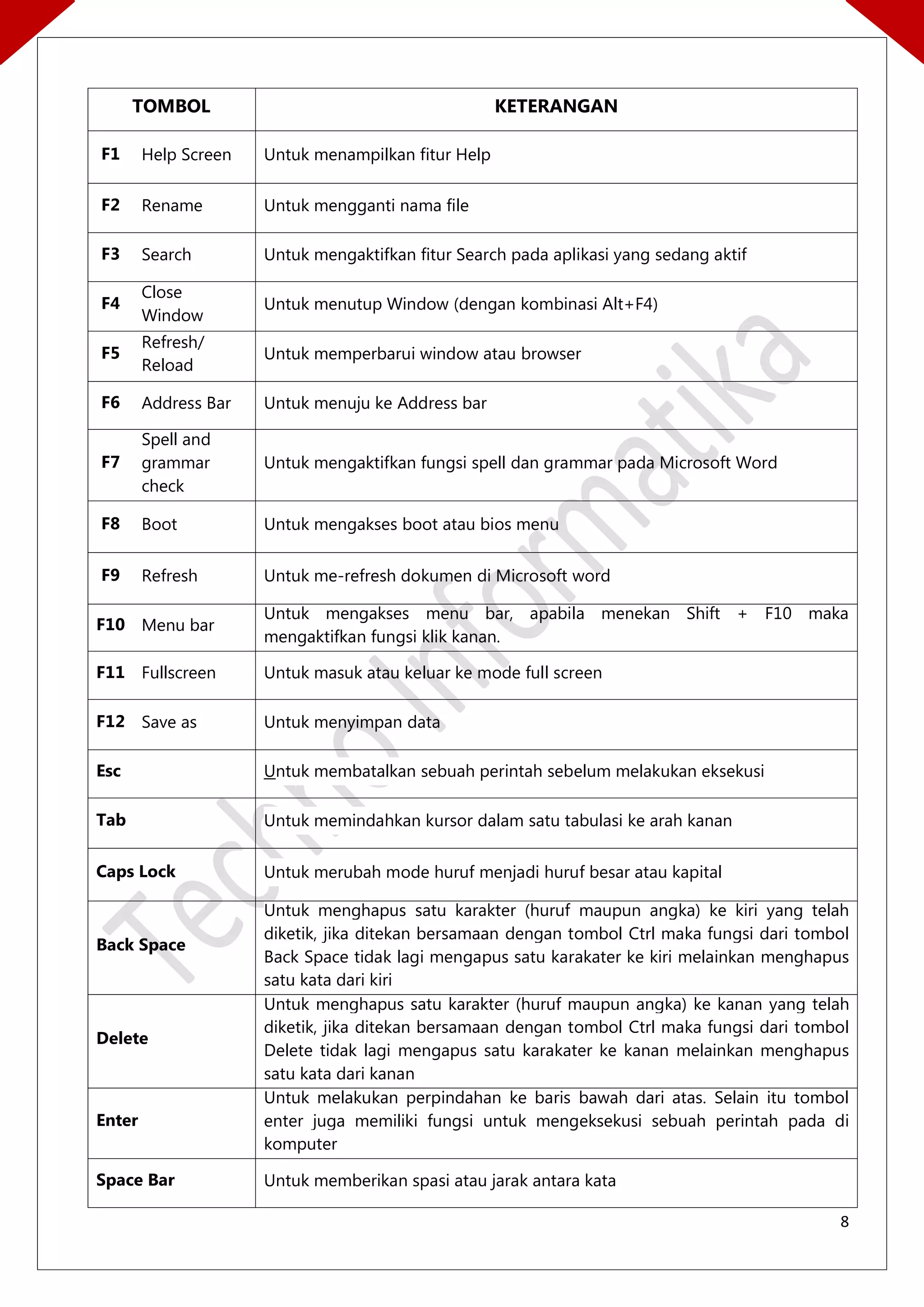 Modul Microsoft Office | PDF
