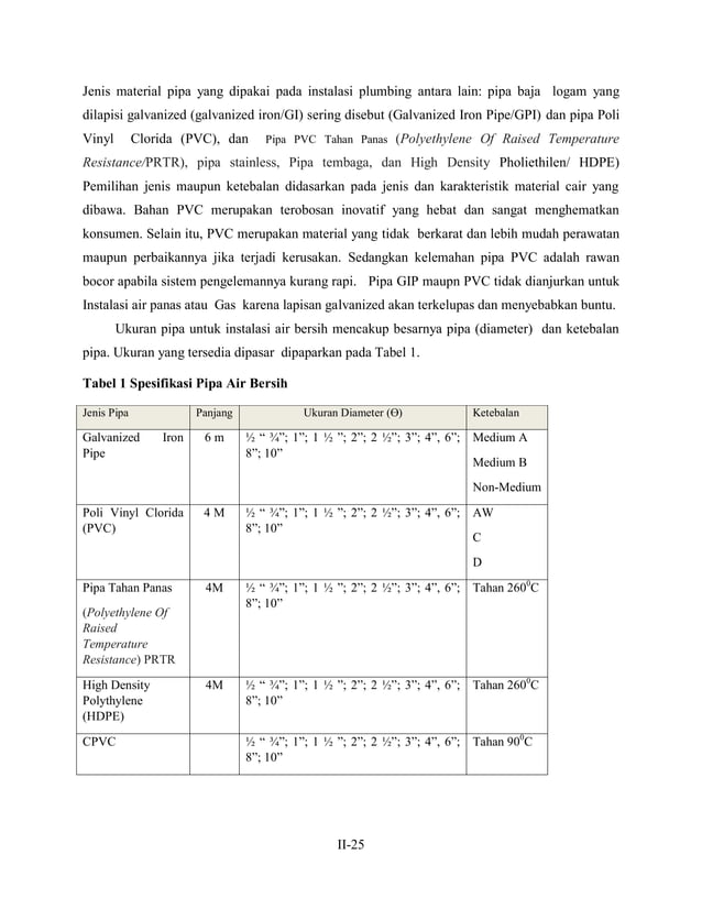 Modul TKP M1KB3 - INSTALASI AIR BERSIH DAN AIR KOTOR BANGUNAN | PDF