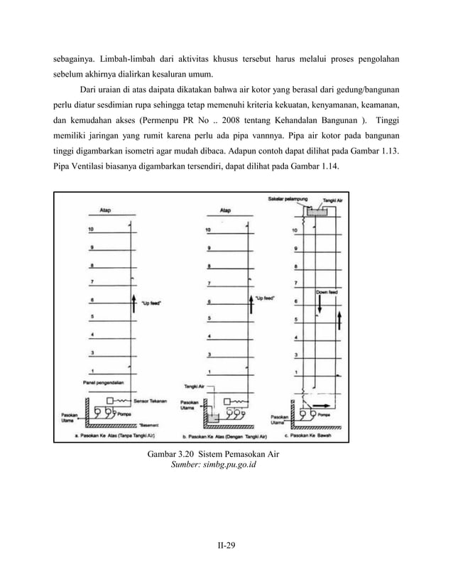 Modul TKP M1KB3 - INSTALASI AIR BERSIH DAN AIR KOTOR BANGUNAN | PDF