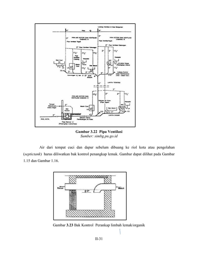 Modul TKP M1KB3 - INSTALASI AIR BERSIH DAN AIR KOTOR BANGUNAN | PDF