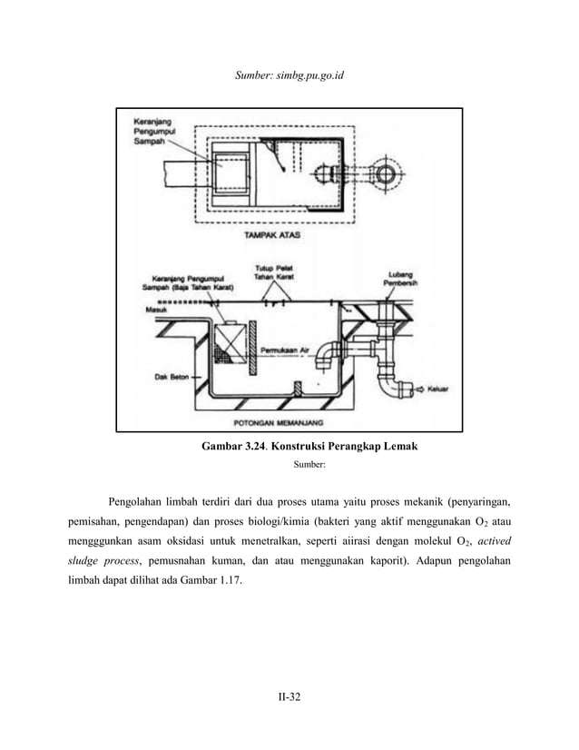 Modul TKP M1KB3 - INSTALASI AIR BERSIH DAN AIR KOTOR BANGUNAN | PDF