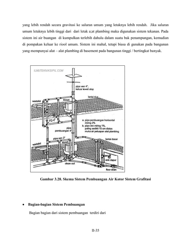 Modul TKP M1KB3 - INSTALASI AIR BERSIH DAN AIR KOTOR BANGUNAN | PDF