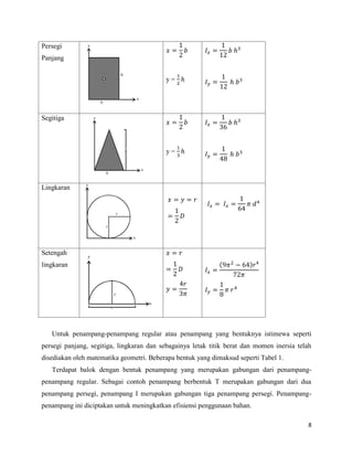 Modul TKP M2KB3 - Mekanika Bahan | PDF