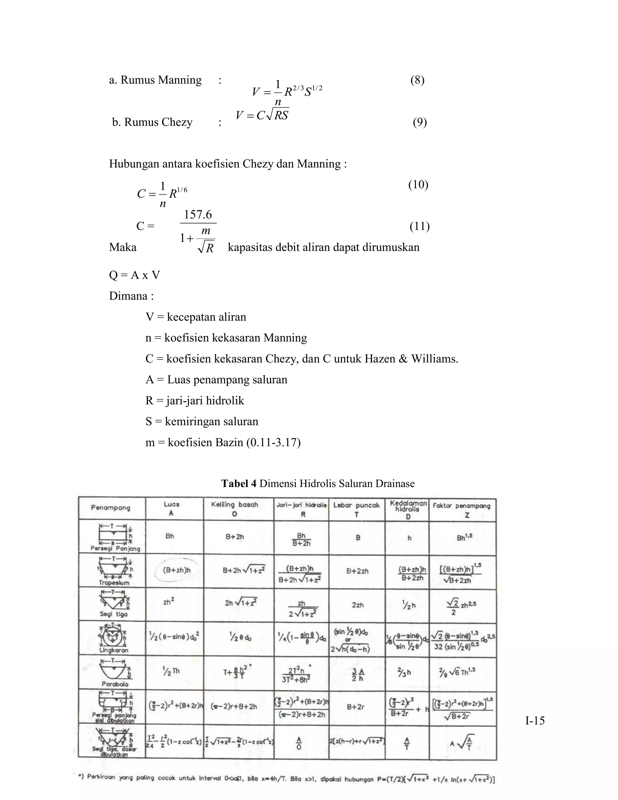 Modul TKP M3KB3 - Sistem Jaringan Drainase | PDF