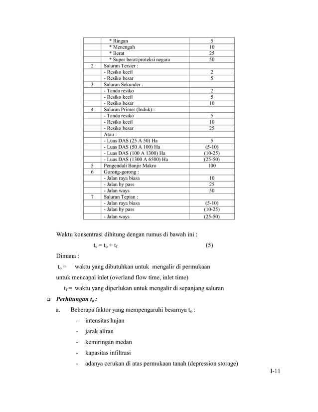 Modul TKP M3KB3 - Sistem Jaringan Drainase | PDF