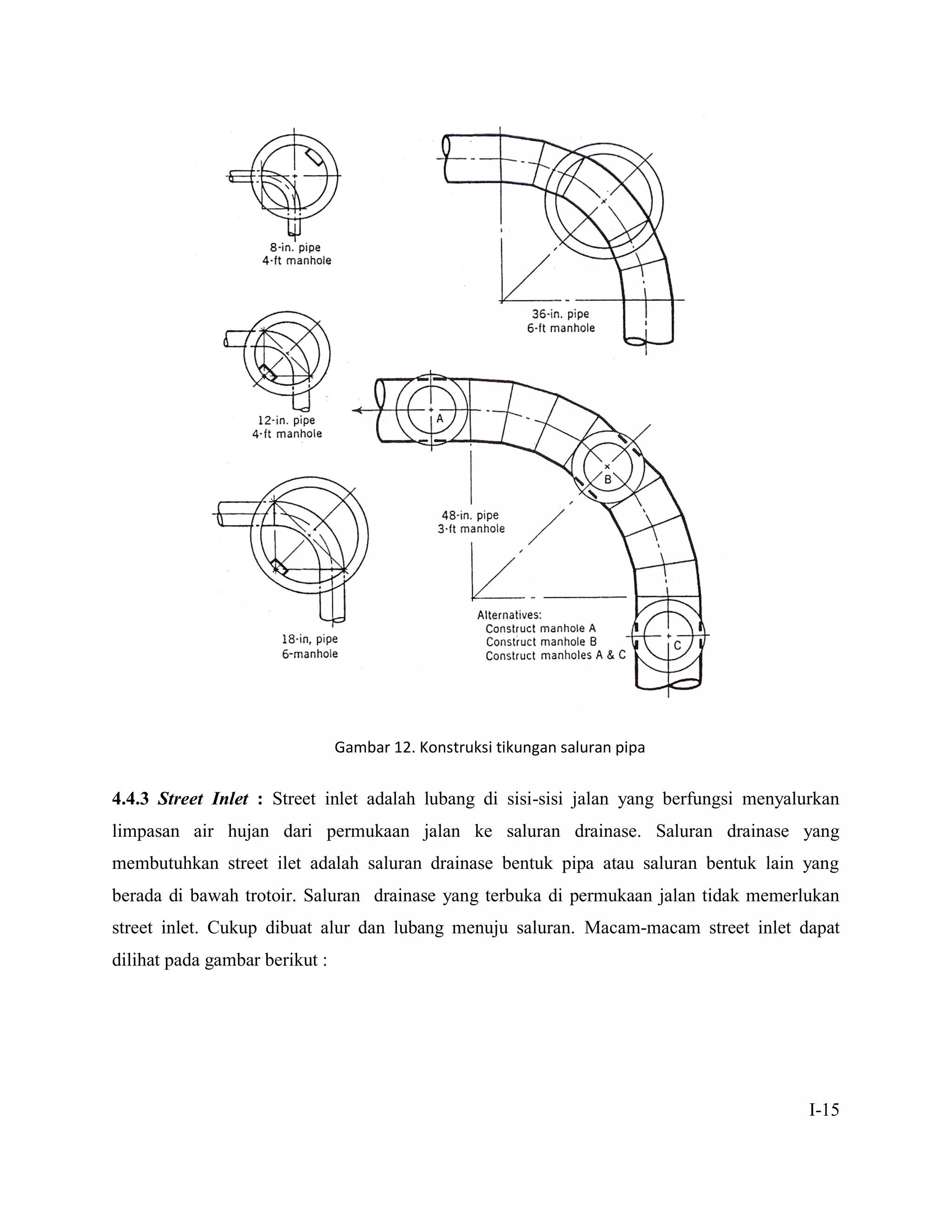Modul TKP M3KB4 - Drainase Perkotaan dan Jalan Raya | PDF