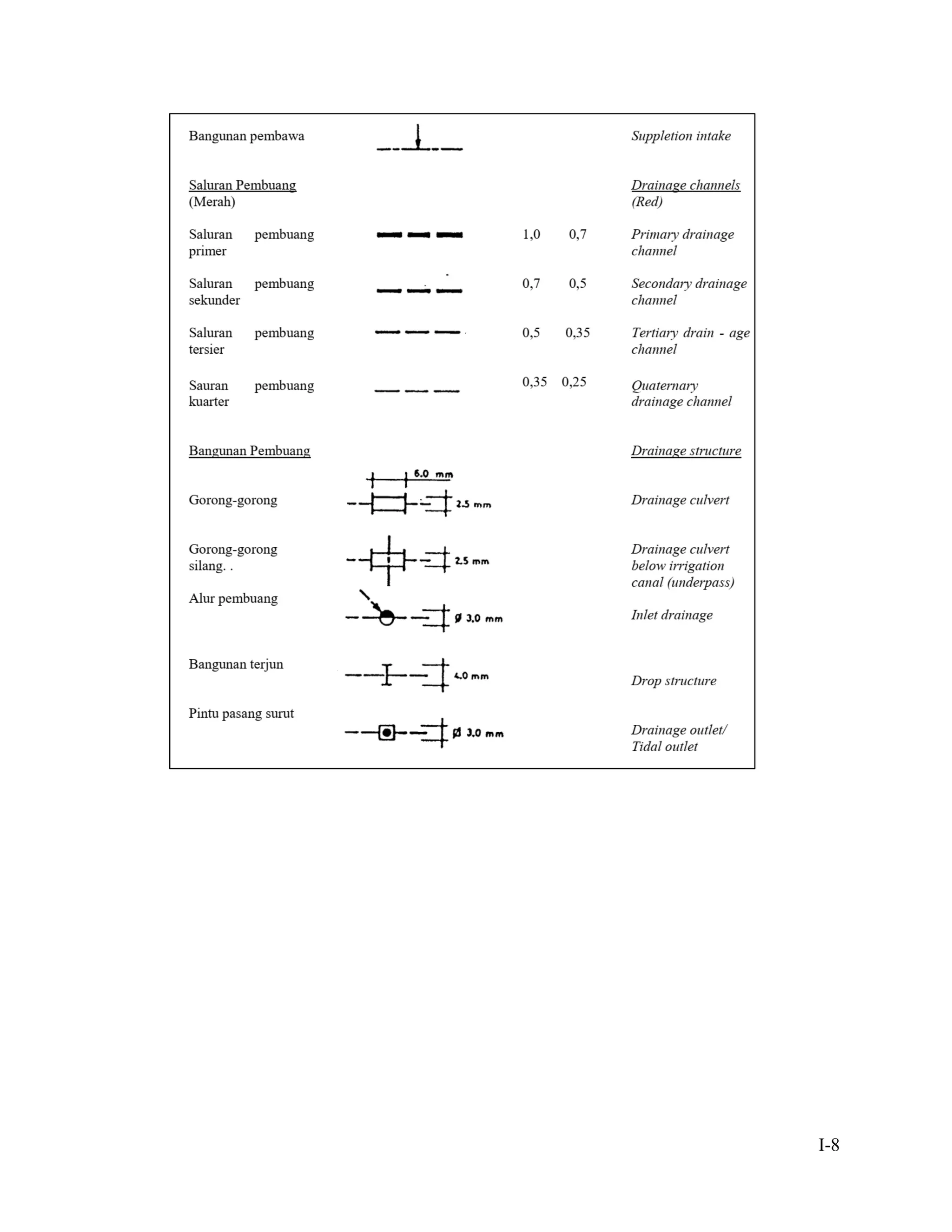 MODUL TKP M5KB3 - GAMBAR BANGUNAN AIR | PDF