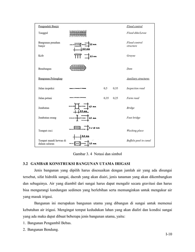 MODUL TKP M5KB3 - GAMBAR BANGUNAN AIR | PDF