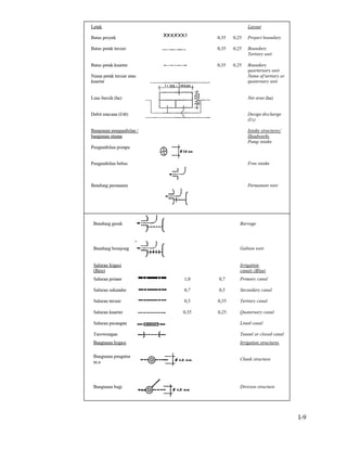 MODUL TKP M5KB3 - GAMBAR BANGUNAN AIR | PDF