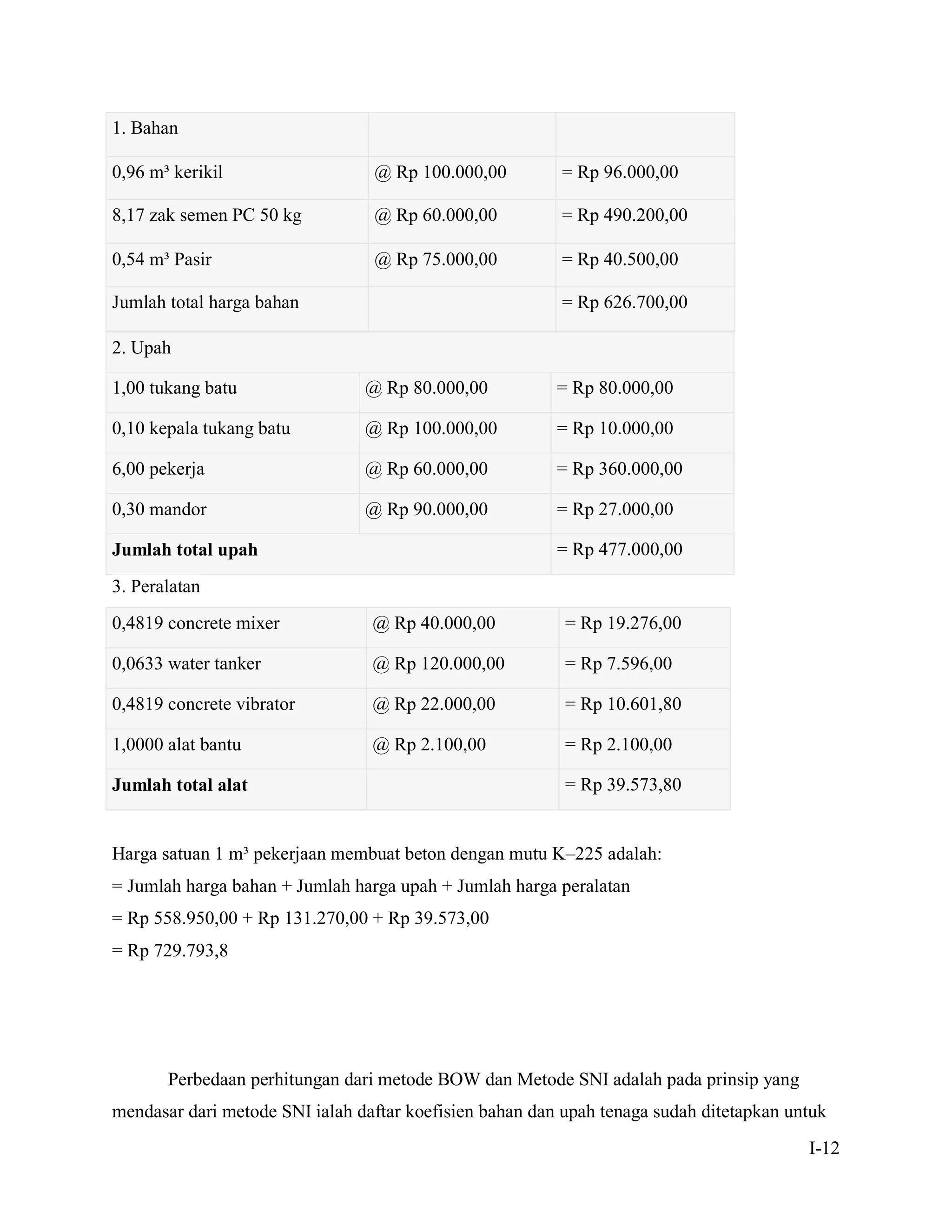 Modul TKP M6KB3 - Analisa Harga Satuan Pekerjaan | PDF