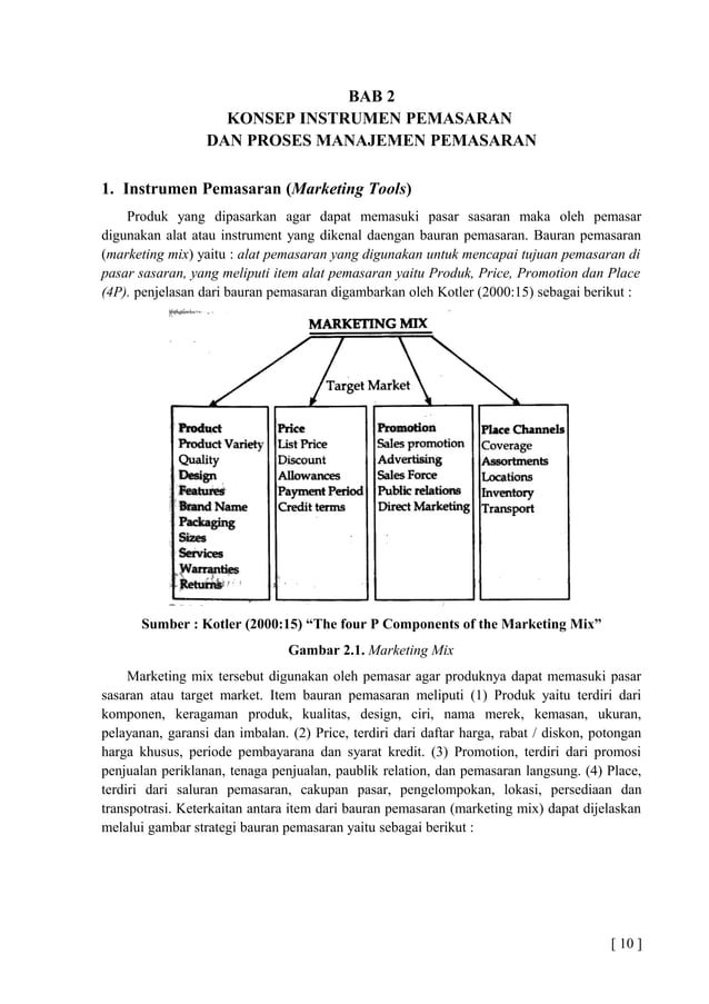 Modul manajemen pemasaran | PDF