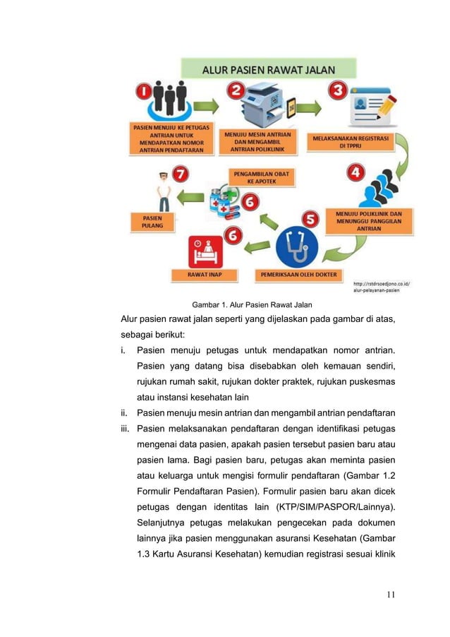 Modul untuk Alur dan pelayanan Rekam MEdis Elektronik | PDF