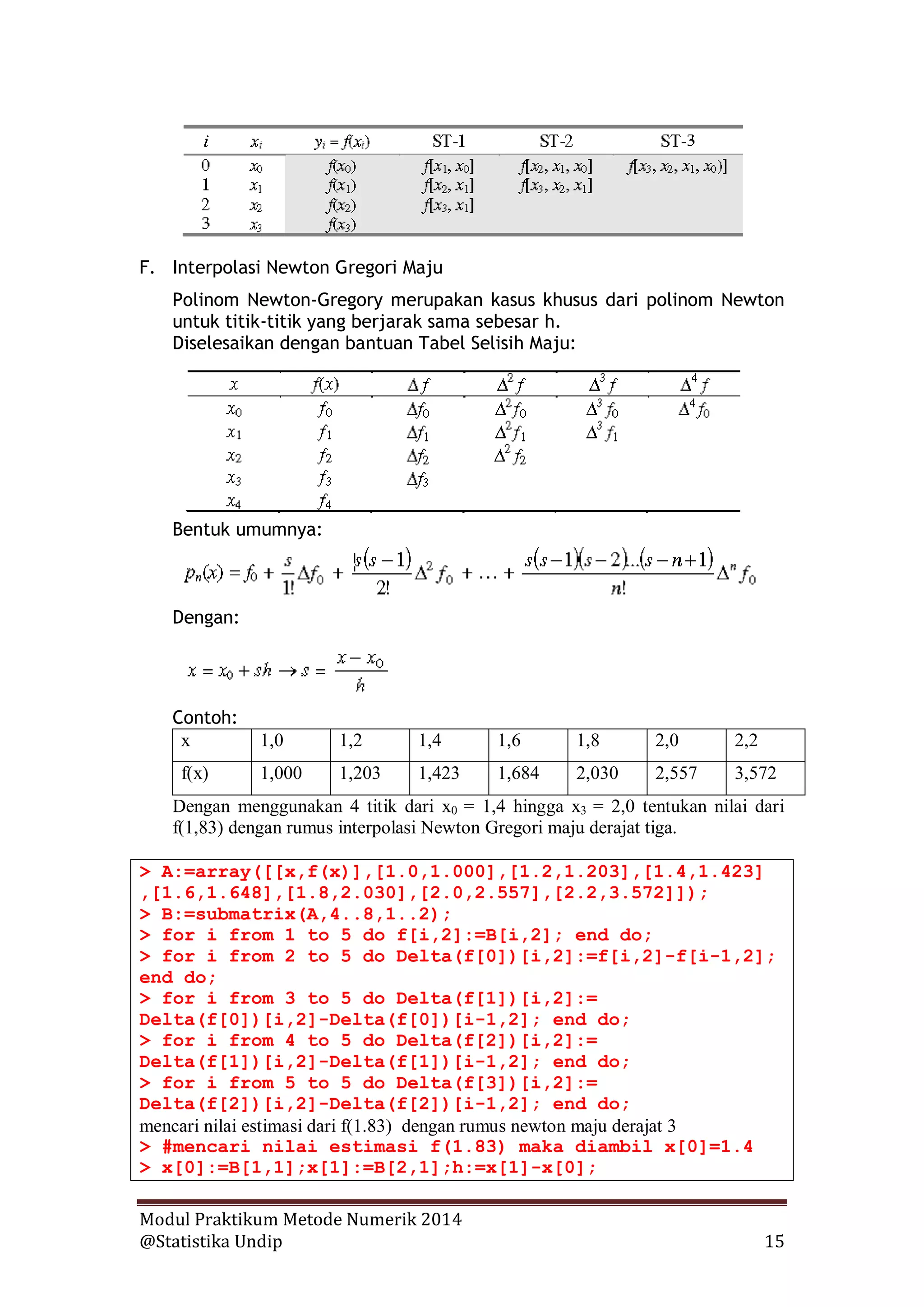 Modul maple untuk metnum 2014 | PDF