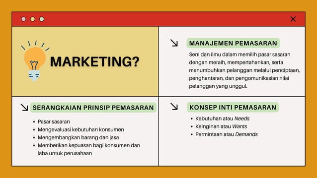 Marketing class modul: the basics of marketing | PPT