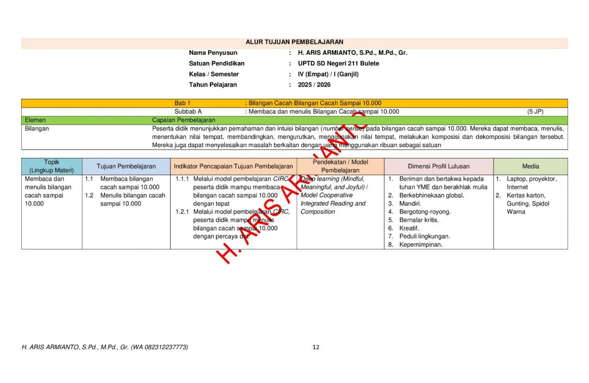 MODUL PEMBELAJARAN DEEP LEARNING MATEMATIKA KELAS 4 REVISI TERBARU CP 032 KURIKULUM MERDEKA ...