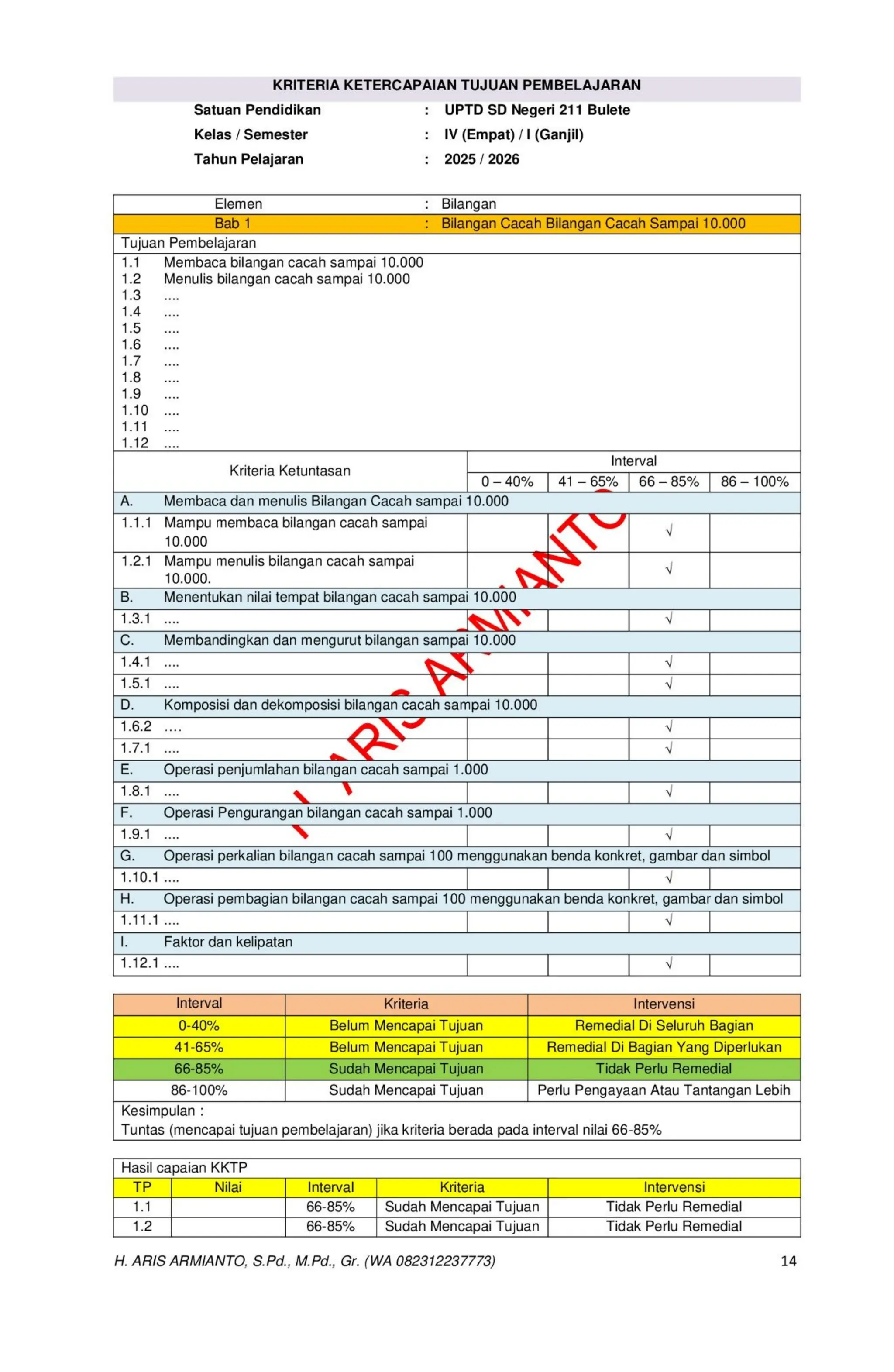 MODUL PEMBELAJARAN DEEP LEARNING MATEMATIKA KELAS 4 REVISI TERBARU CP 032 KURIKULUM MERDEKA ...