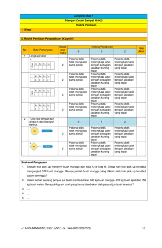 MODUL PEMBELAJARAN DEEP LEARNING MATEMATIKA KELAS 4 REVISI TERBARU CP 032 KURIKULUM MERDEKA ...