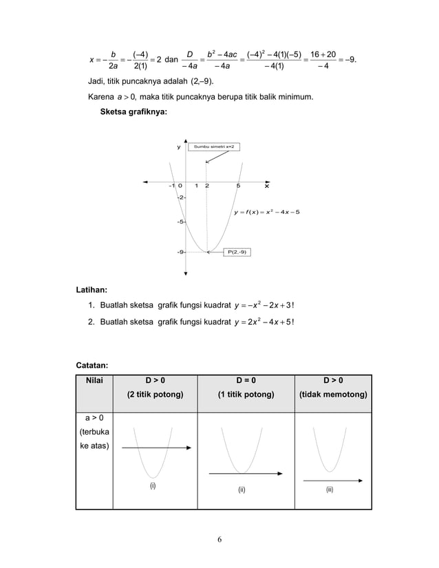 Modul Matematika Fungsi Kuadrat | PDF
