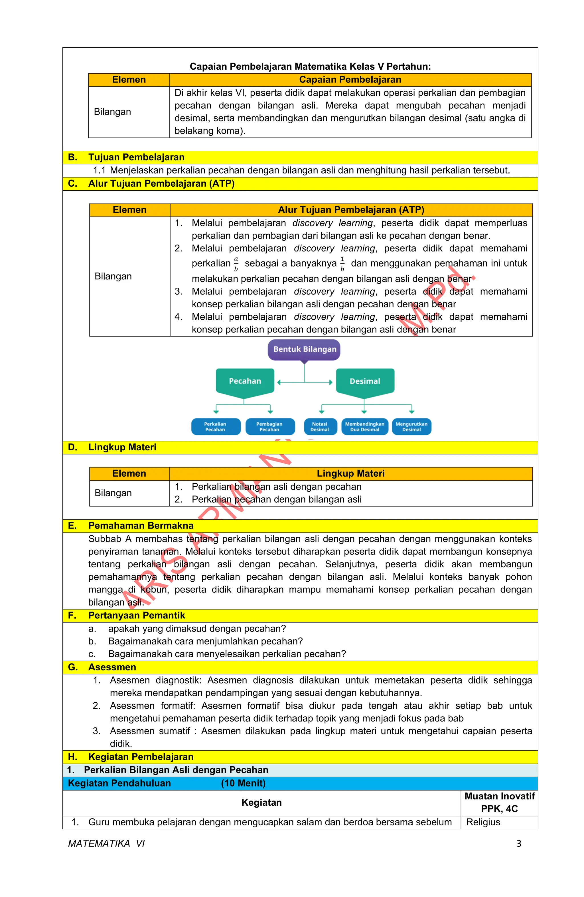 MODUL AJAR MATEMATIKA KELAS 6 KURIKULUM MERDEKA.pdf
