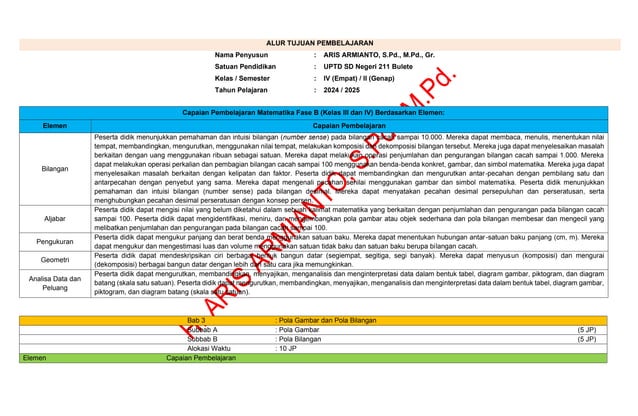 MODUL AJAR MATEMATIKA KELAS 4 REVISI CP 032 KURIKULUM MERDEKA.pdf