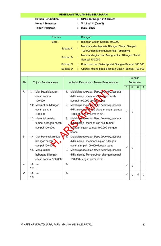 MODUL PEMBELAJARAN DEEP LEARNING MATEMATIKA KELAS 5 CP 032 REVISI 2025 KURIKULUM MERDEKA ...