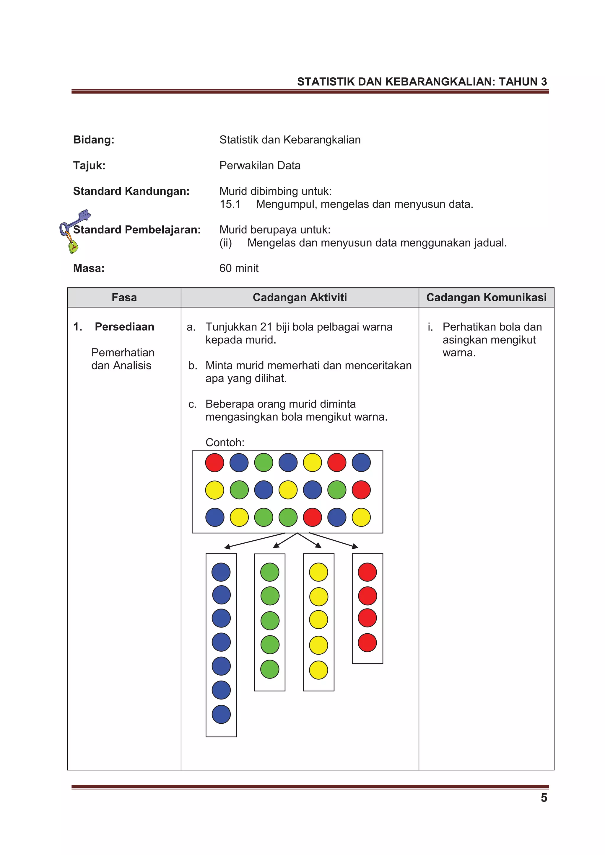 Modul matematik kssr tahun 3 | PDF