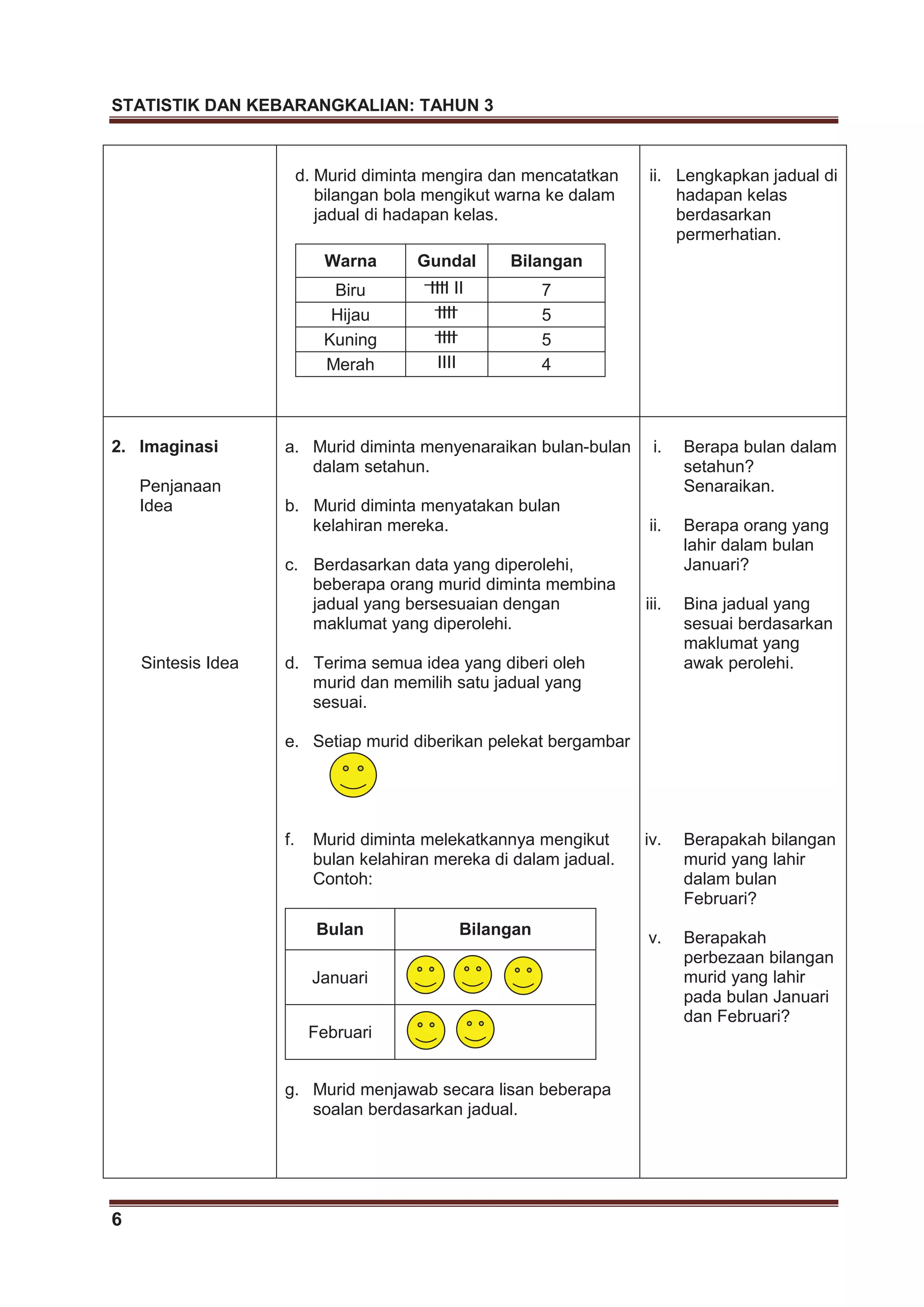 Modul matematik kssr tahun 3 | PDF