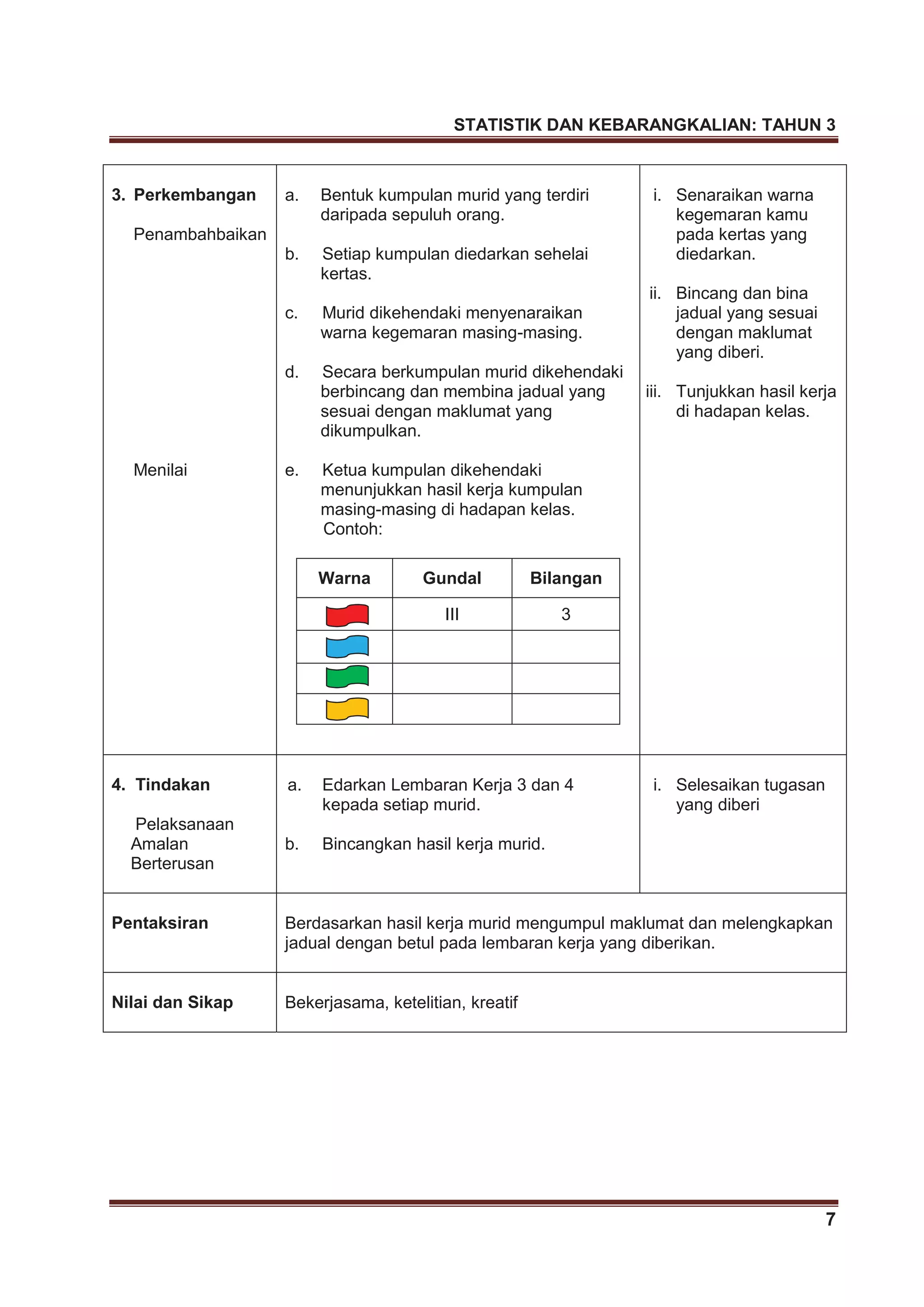 Modul matematik kssr tahun 3 | PDF