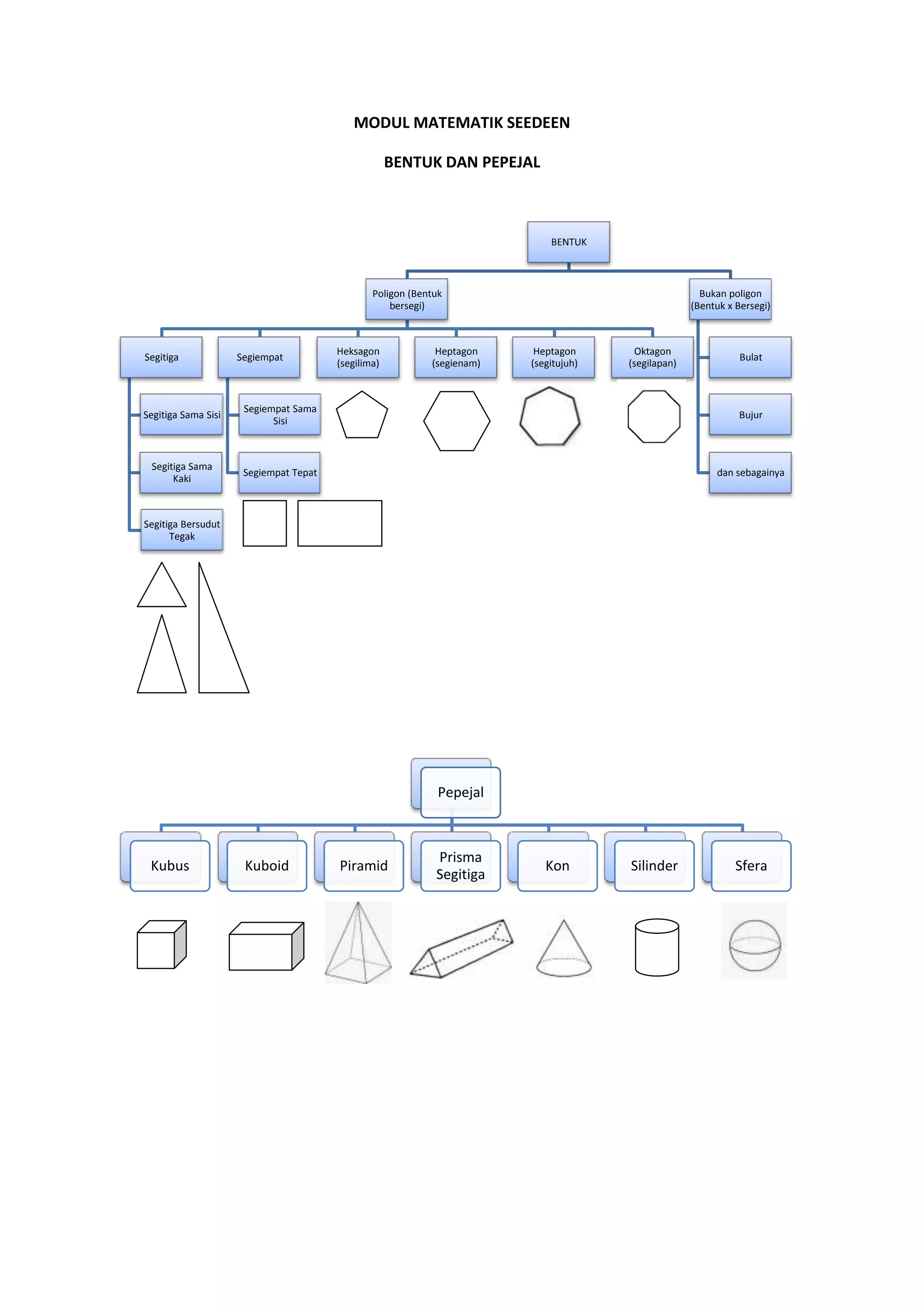 Modul matematik shape & space | PDF
