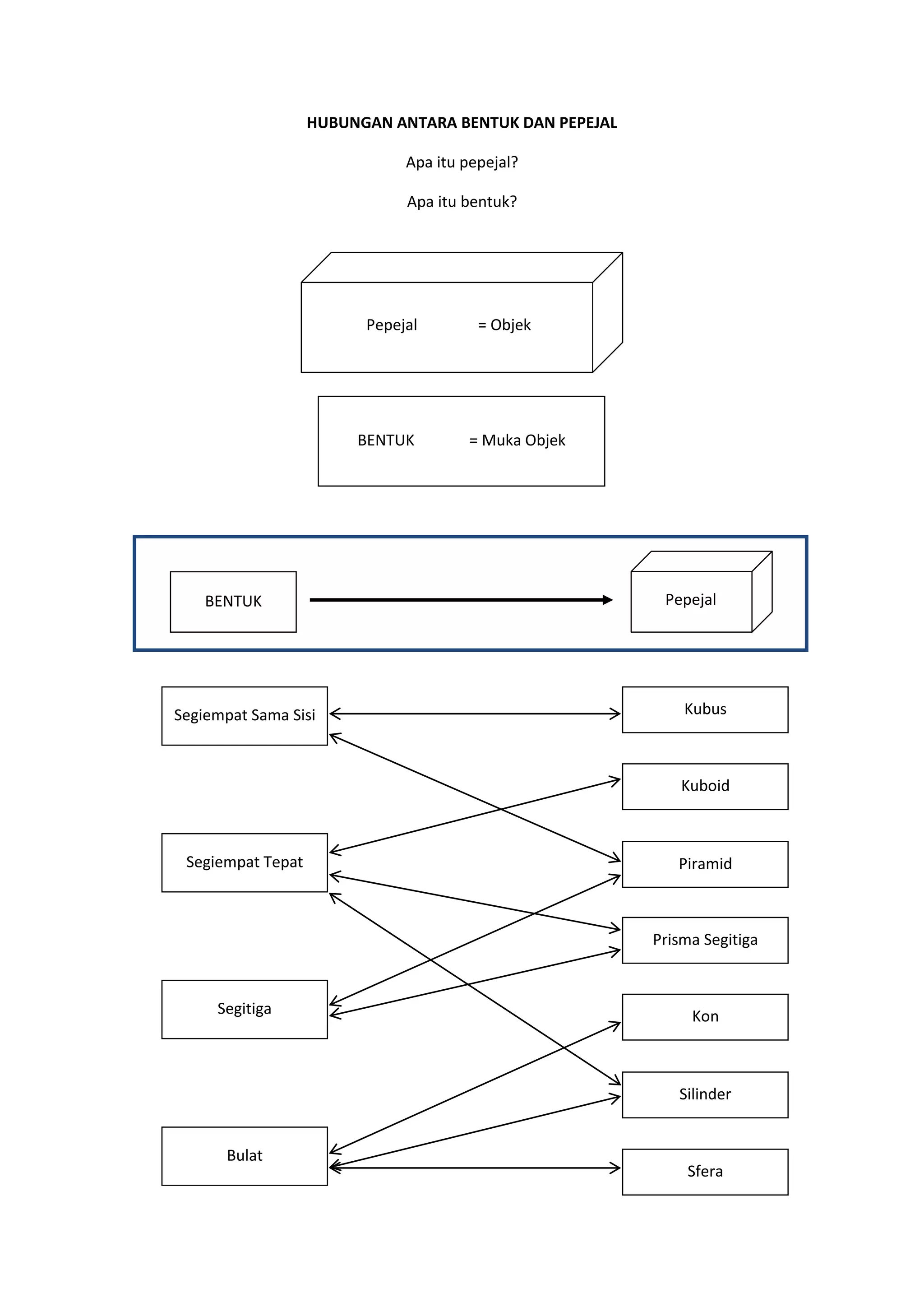 Modul matematik shape & space | PDF