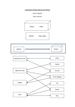 Modul matematik shape & space | PDF