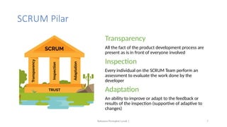 Modul Materi SCRUM - Agile Method of Project | PPTX