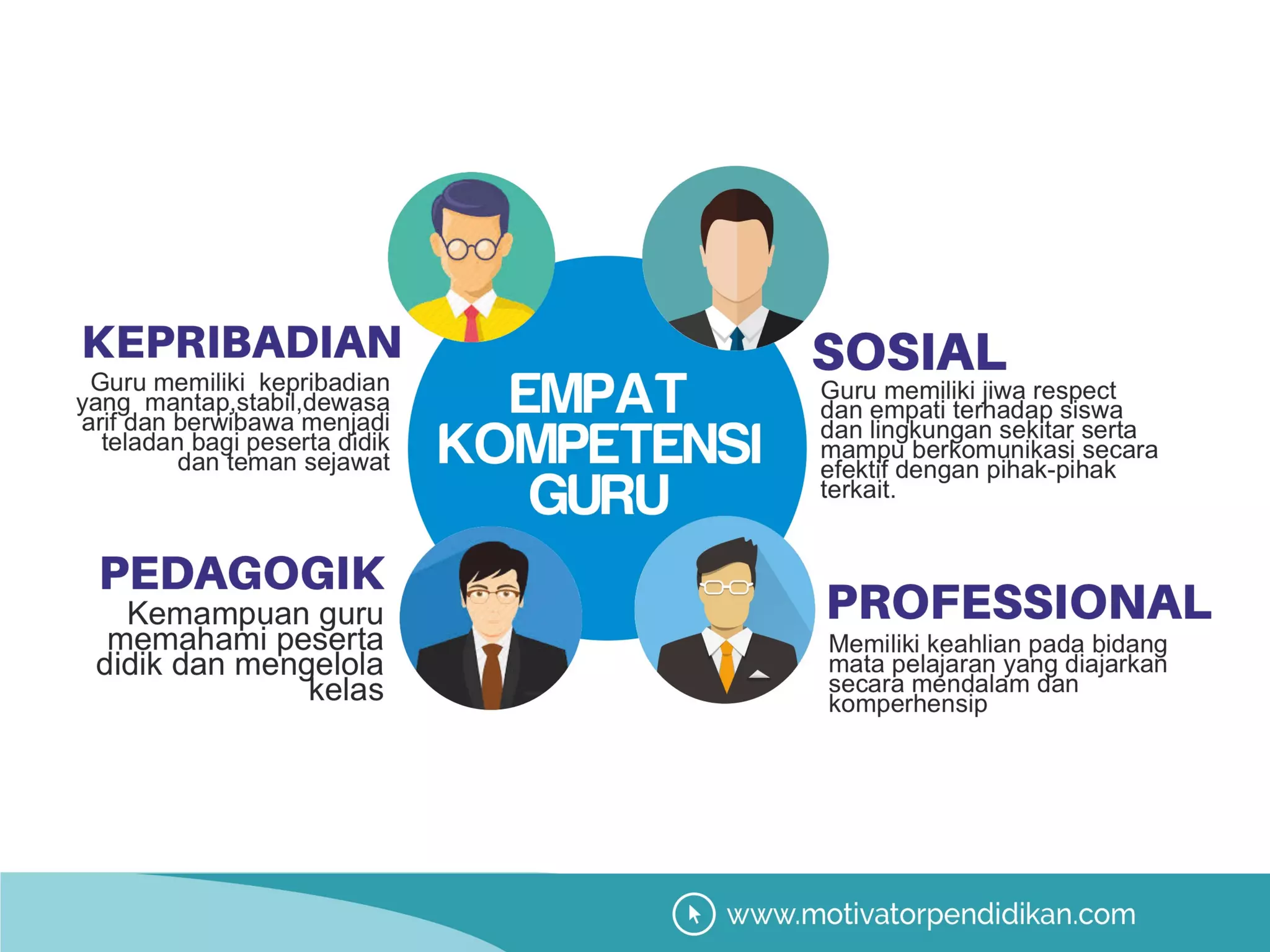 Modul materi training guru kreatif tahun 2021 | PDF