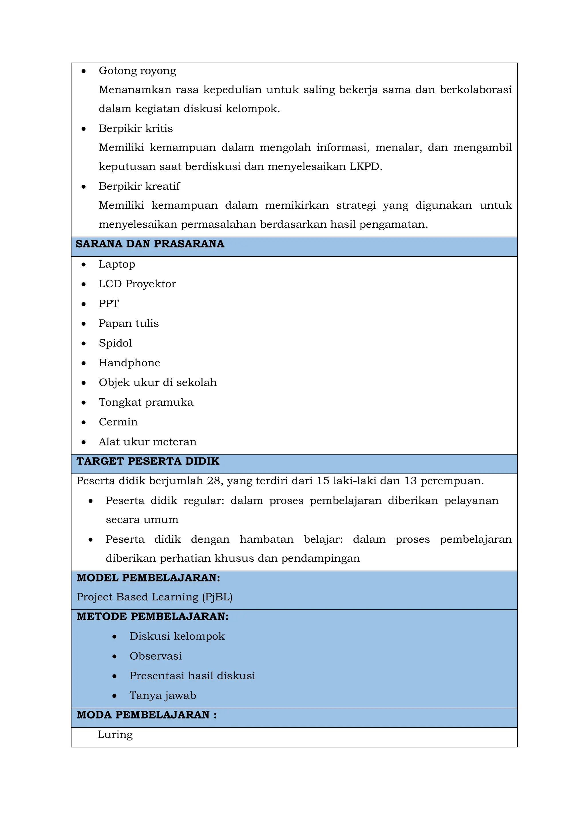 modul matematika kurikulum merdeka tahun ajaran 2023/2024 | PDF