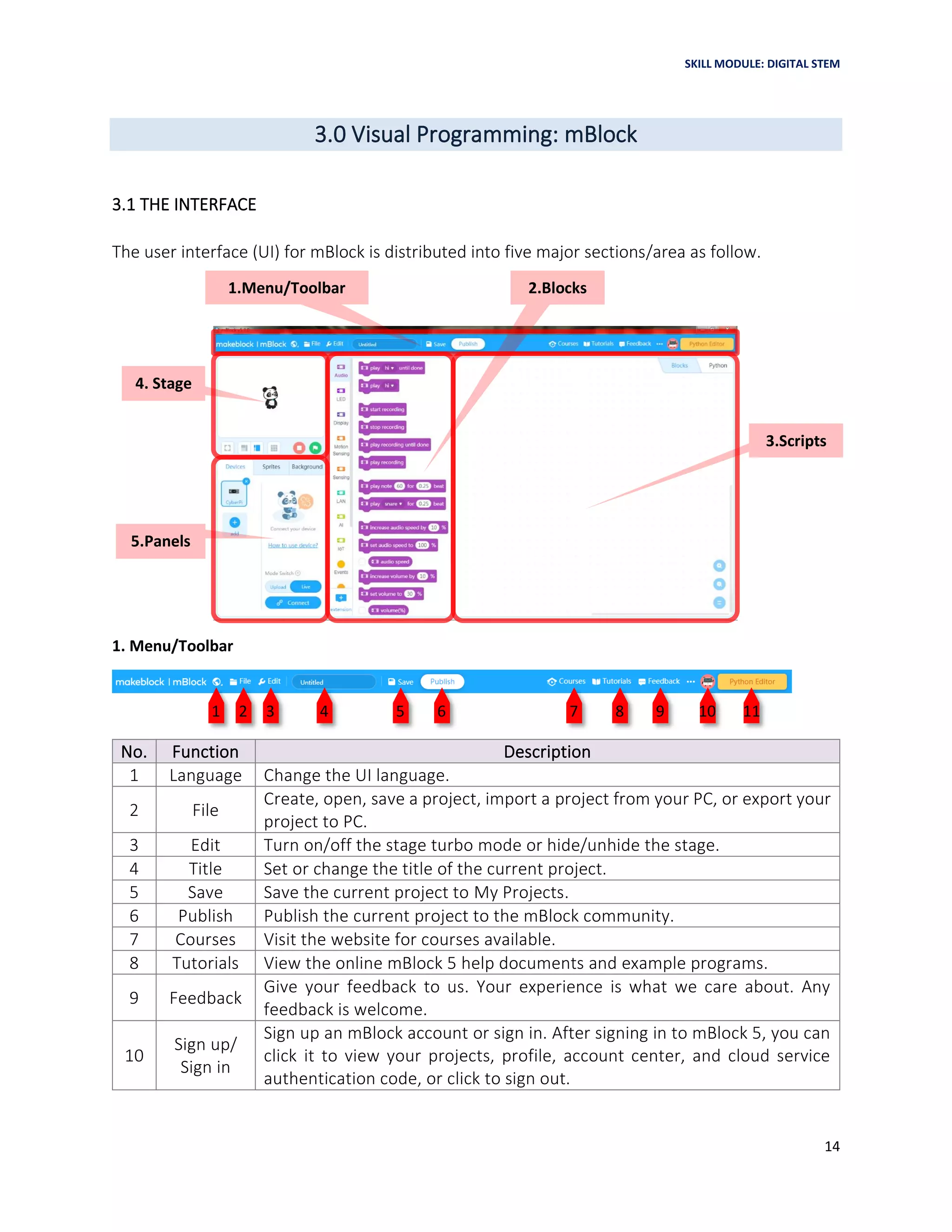 Modul mBlock 5 and arduino.pdf