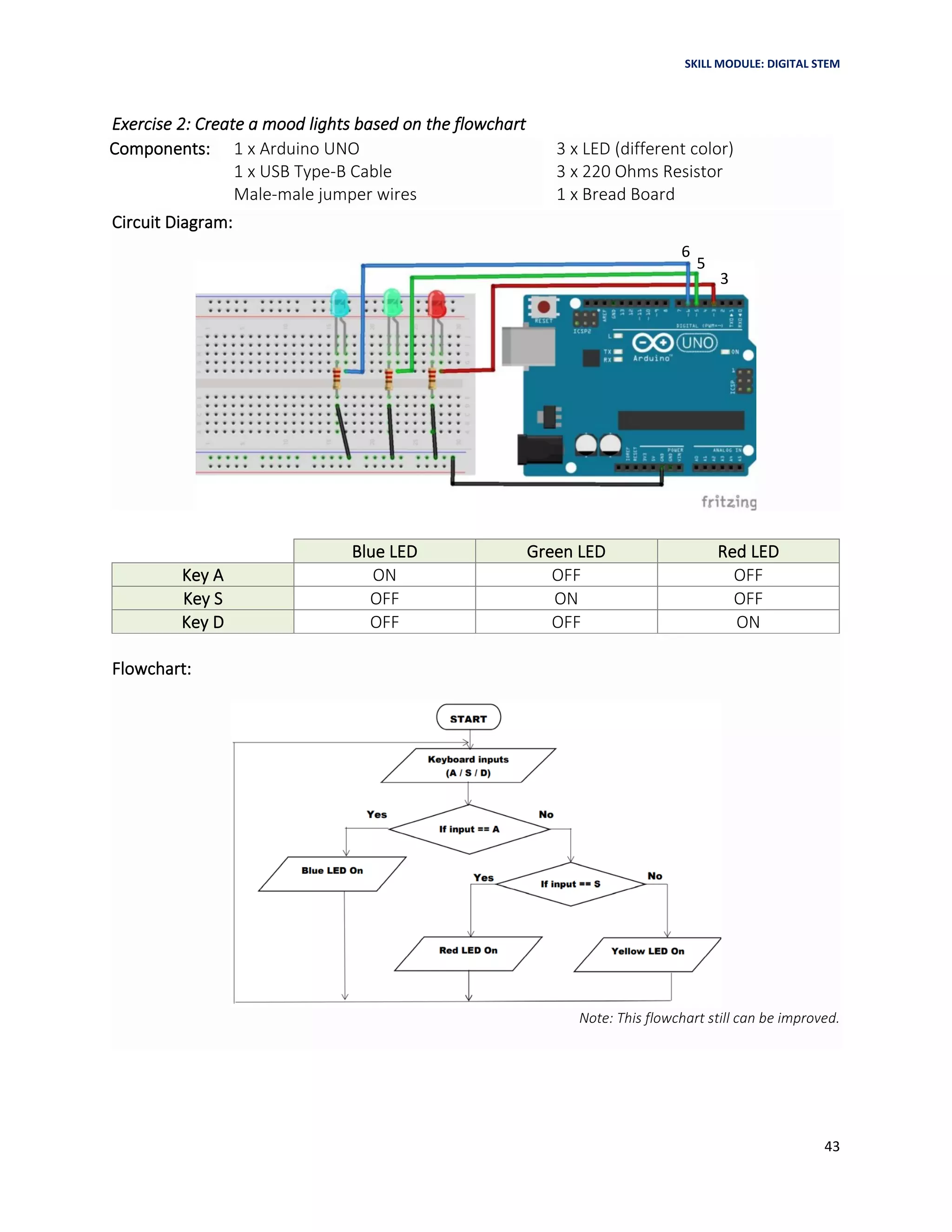 Modul mBlock 5 and arduino.pdf | Programming Languages | Computing