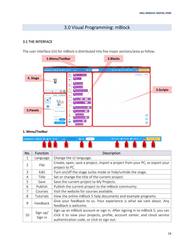 Modul mBlock 5 and arduino.pdf | Programming Languages | Computing
